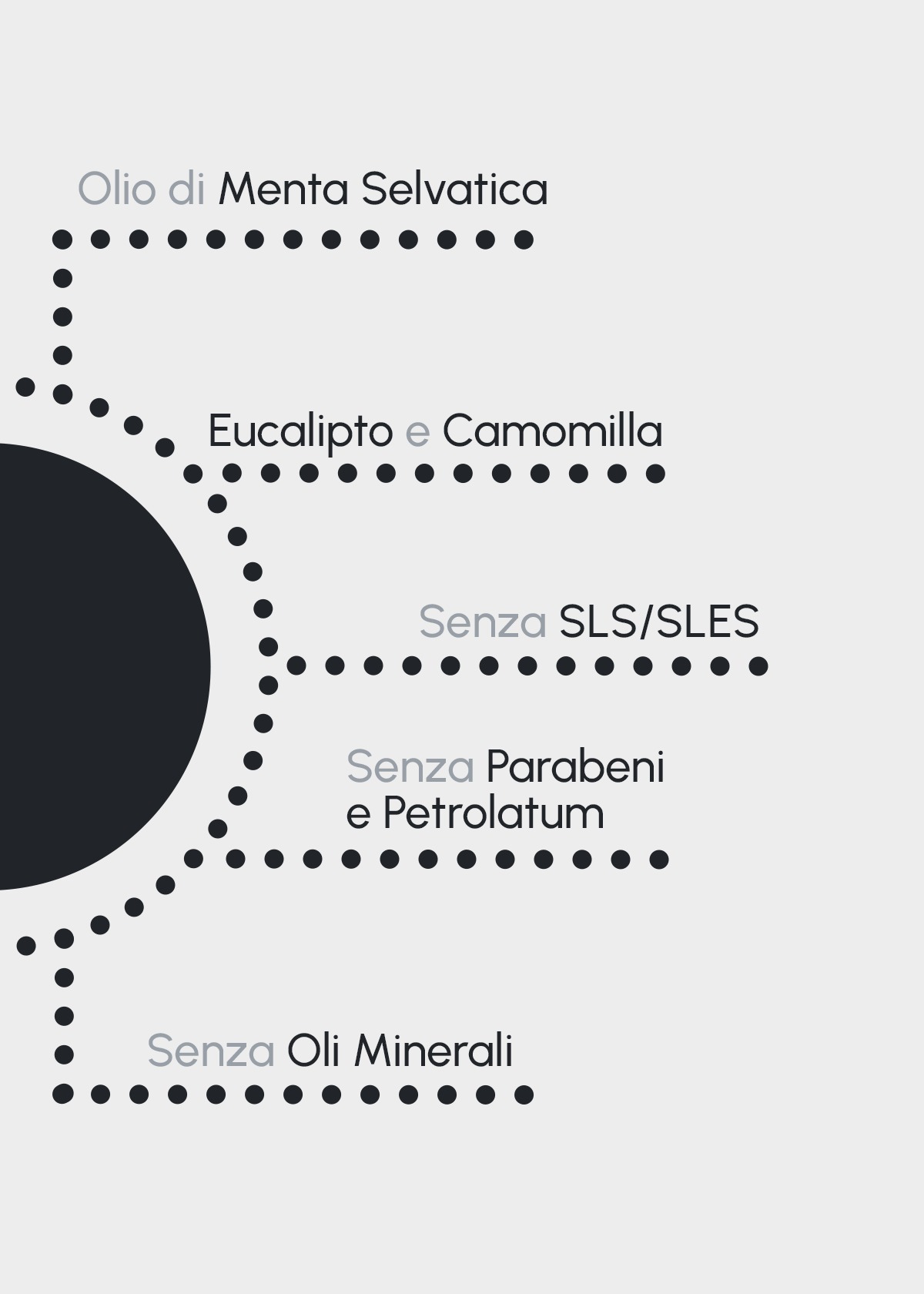 JAAS | Shampoo Lenitivo | Effetto Calmante