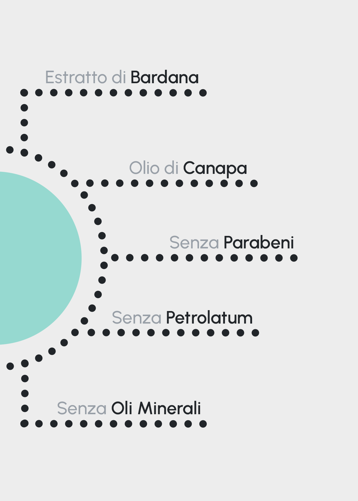 JAAS | Shampoo Antiforfora | Deterge Delicatamente